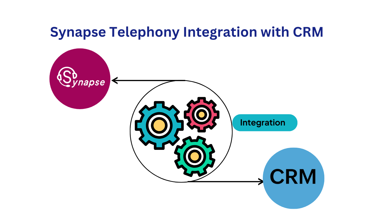 Synapse Telephony Integration with CRM